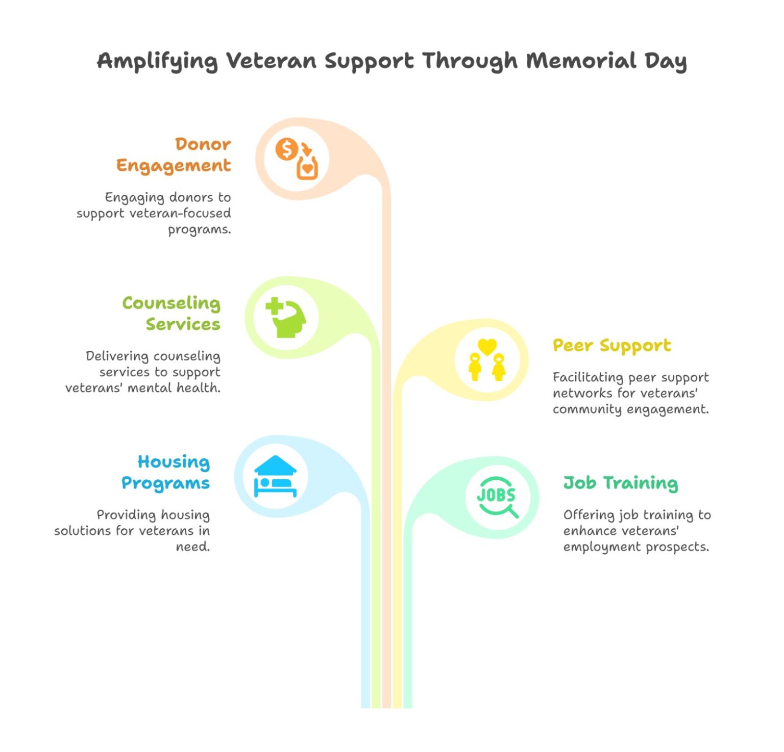 Ways to Honor and Give Back on Memorial Day with Purpose