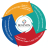 7 Powerful Ways to Utilize the Benevon Model Smartly